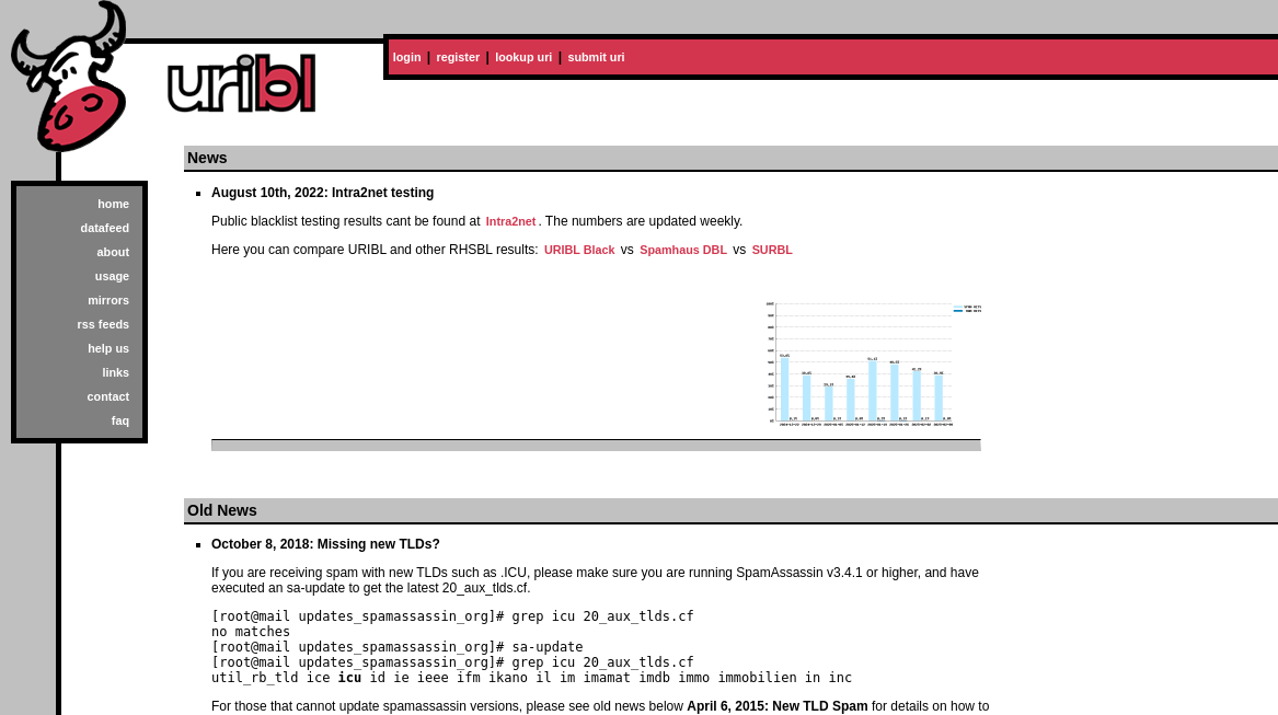 Fighting spam and phishing with rspamd: a somewhat complete guide 🥊